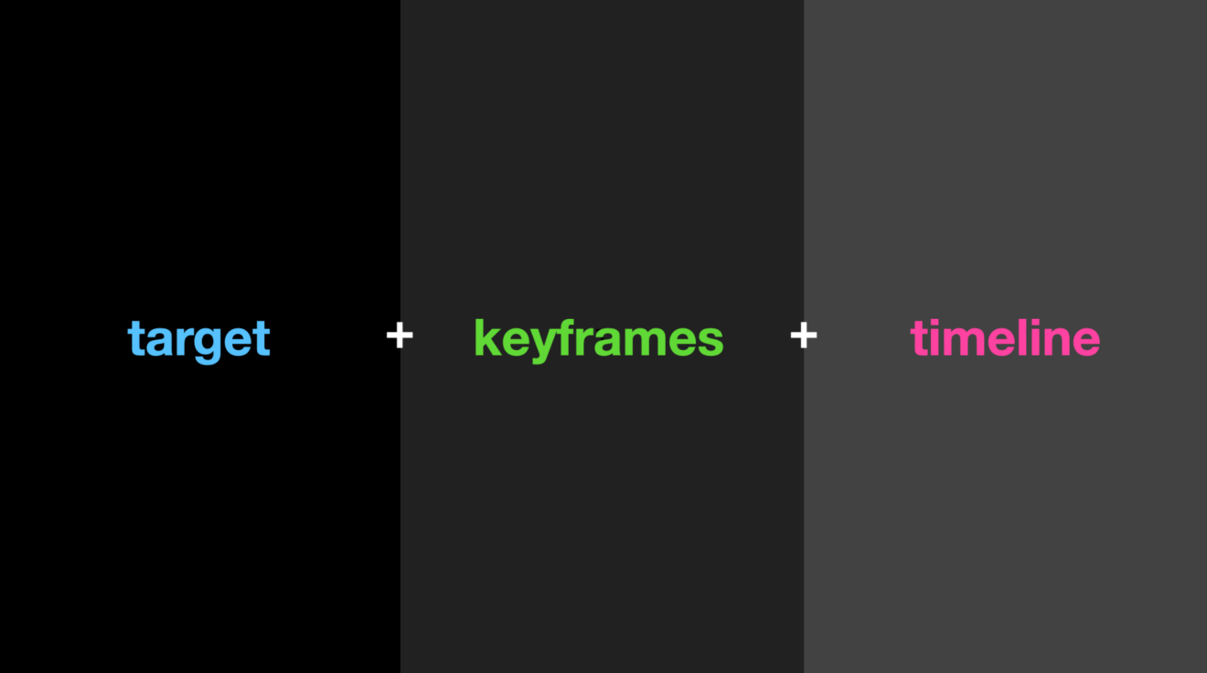 A guide to Scroll-driven Animations with just CSS – Conffab